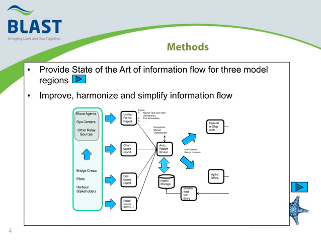 BLAST Marine Data Collection System | PPTX