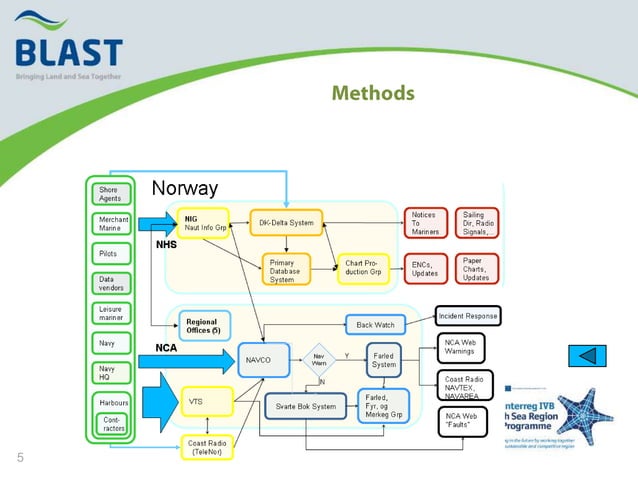 BLAST Marine Data Collection System | PPTX