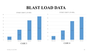 Analysis of Blast Load on G+2 Structure using SAP2000 | PPTX