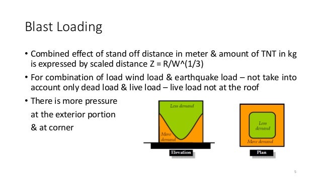 Blast resistance building