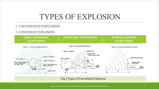 Blast resistant structure kavita singh | PPT