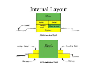 Blast resistant structure | PPT