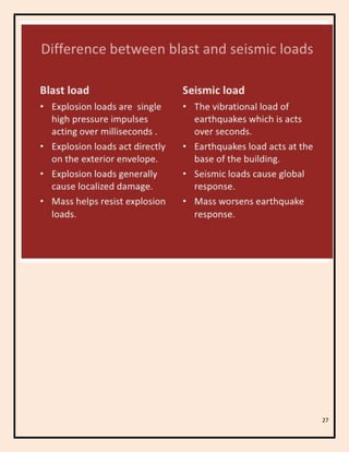 Blast resistant structures تفجيرات | PDF
