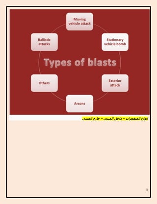 Blast resistant structures تفجيرات | PDF