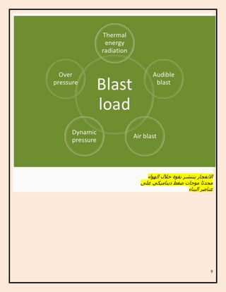 Blast resistant structures تفجيرات | PDF