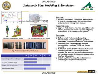 Blast technologies wiaman | PPT
