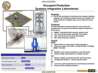 Blast technologies wiaman | PPT