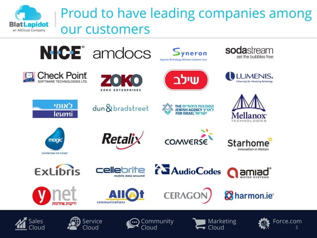 Blat Lapidon and Docomotion webinar- Jan 2016 | PPT