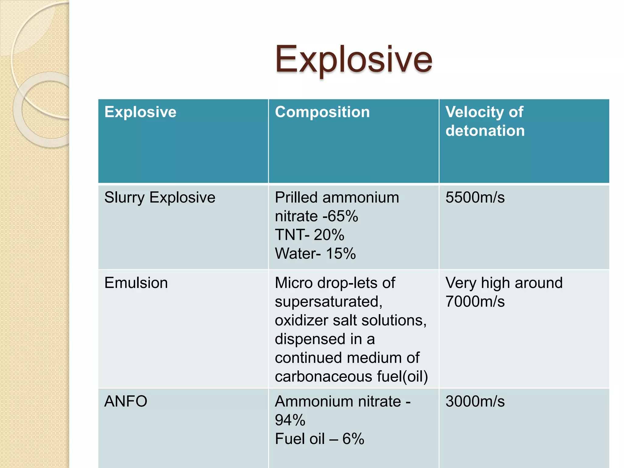 Blast design in opencast mining | PPTX