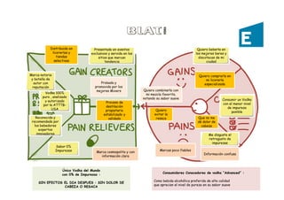 Blat Vodka: “Pura” Propuesta de Valor + “Ágil” Modelo de Negocio | PDF