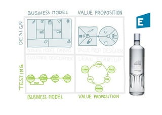 Blat Vodka: “Pura” Propuesta de Valor + “Ágil” Modelo de Negocio | PDF