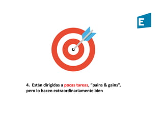 Blat Vodka: “Pura” Propuesta de Valor + “Ágil” Modelo de Negocio | PDF