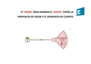 Blat Vodka: “Pura” Propuesta de Valor + “Ágil” Modelo de Negocio | PDF