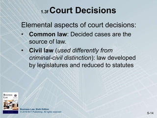 Law: Importance, Purpose, and Sources | PPTX