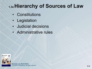 Law: Importance, Purpose, and Sources | PPTX