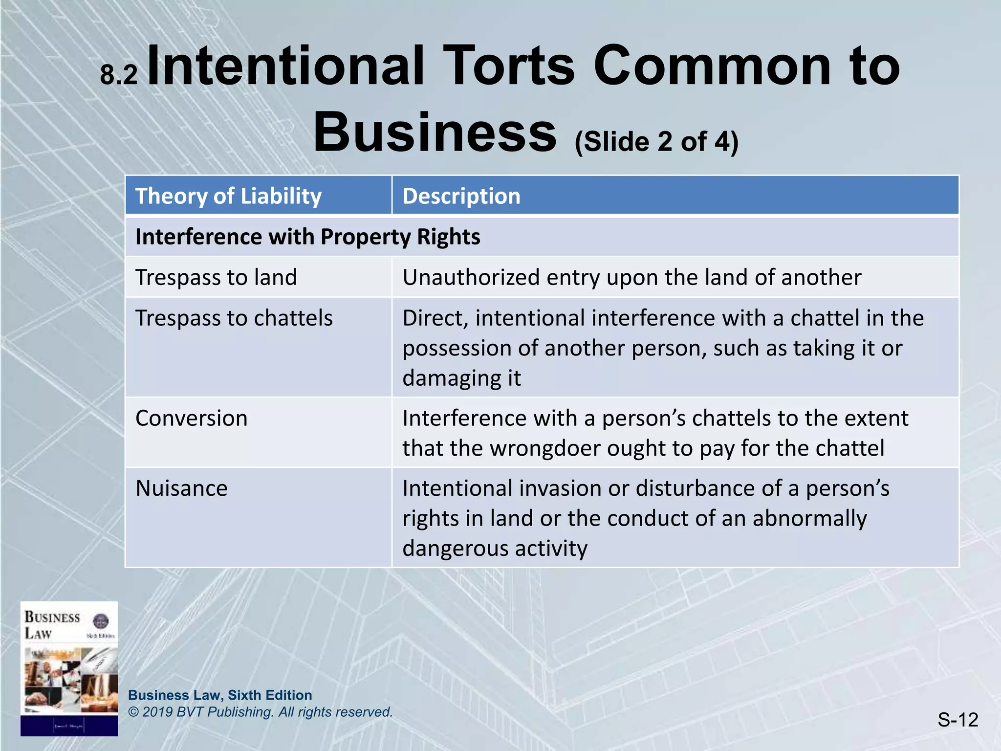 Torts: Introduction and Intentional Torts | PPTX