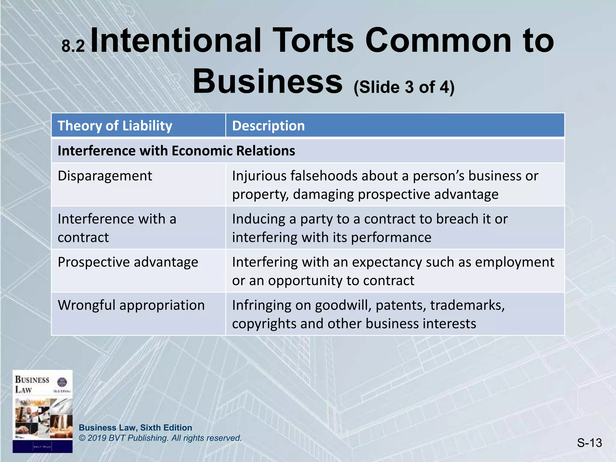 Torts: Introduction and Intentional Torts | PPTX