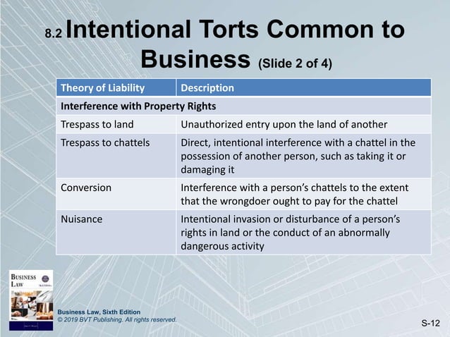 Torts: Introduction and Intentional Torts | PPTX