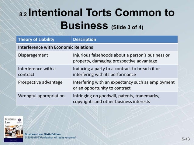 Torts: Introduction and Intentional Torts | PPTX