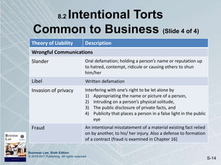 Torts: Introduction and Intentional Torts | PPTX