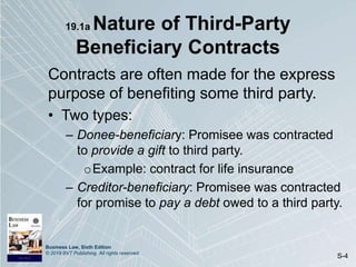 Chapter 19: Rights of Third Parties | PPTX