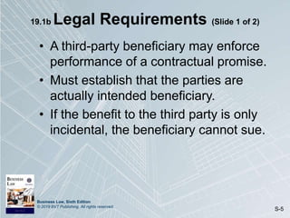 Chapter 19: Rights of Third Parties | PPTX