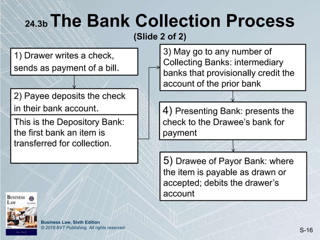 Chapter 24: Introduction to Negotiable Instruments | PPTX | Business ...