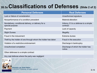Chapter 26: Holders in Due Course and Defense | PPTX