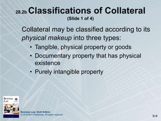 Chapter 28: Secured Transactions | PPTX