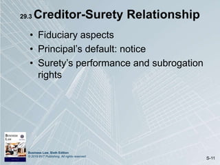 Chapter 29: Creditor Rights, Responsibilities and Remedies | PPTX