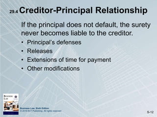 Chapter 29: Creditor Rights, Responsibilities and Remedies | PPTX
