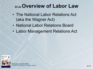 Chapter 33: Employment and Labor Law | PPT