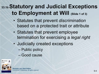 Chapter 33: Employment and Labor Law | PPT