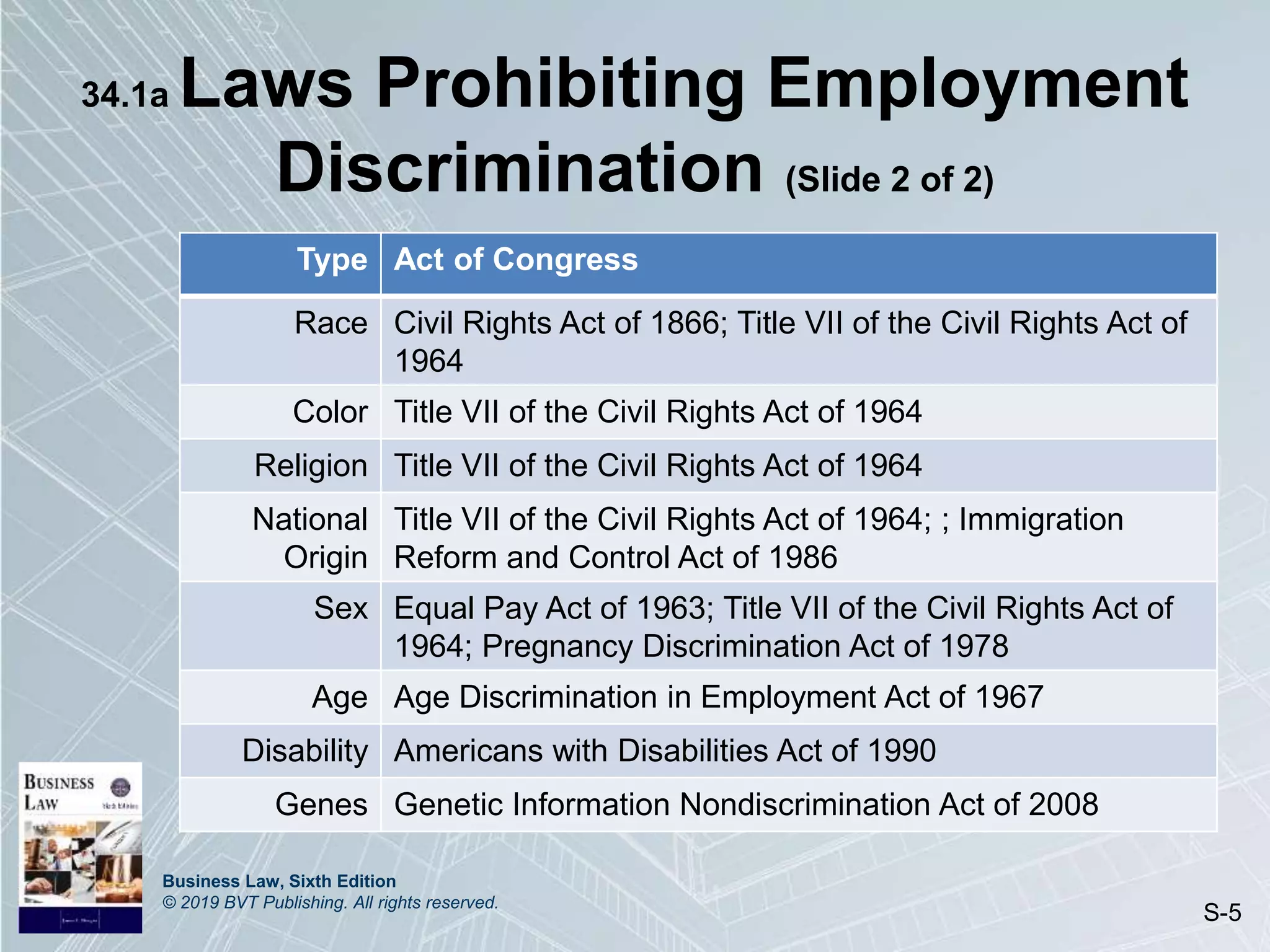 Chapter 34: Employment Discrimination | PPT