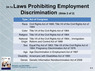 Chapter 34: Employment Discrimination | PPTX
