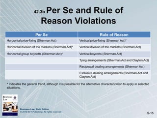 Chapter 42: Antitrust Law | PPTX