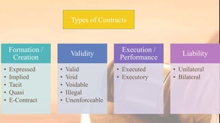 Types of Contracts | PPTX