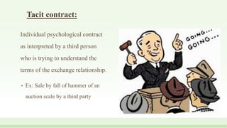 Types of Contracts | PPTX