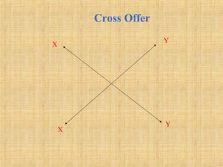 Blaw presentation.............. | PPT | Business | Business and Finance