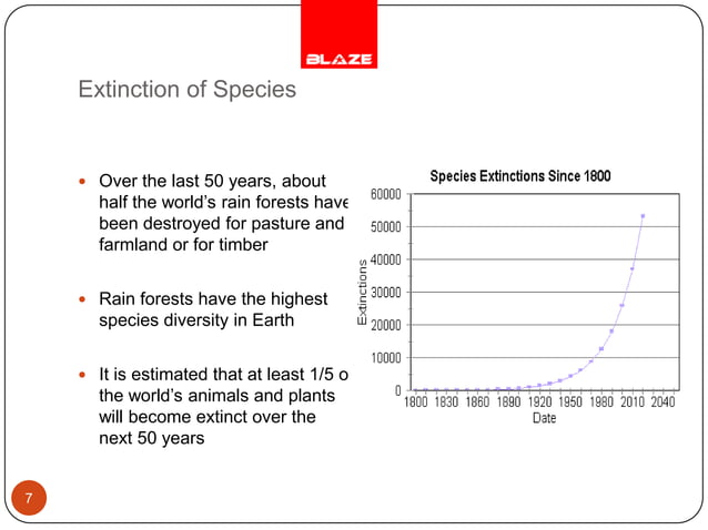 Blazeautomation Occupancy Based Lighting | PPTX