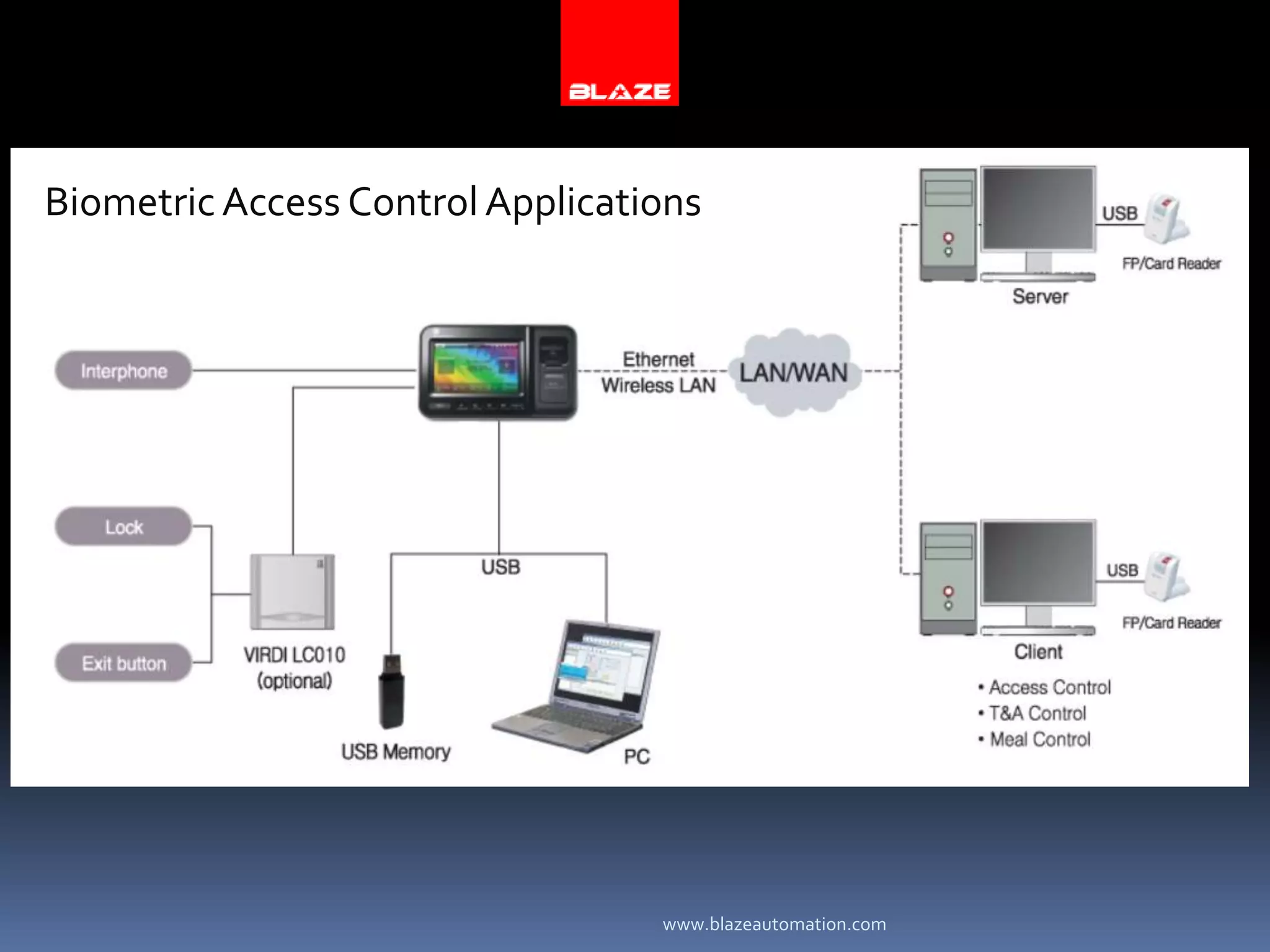 Blaze automation profile home automation | PPT