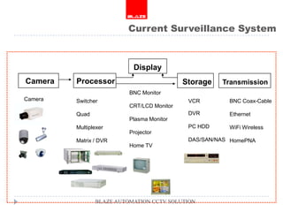Blaze Cctv Camera Solutions Blaze Automation | PPT