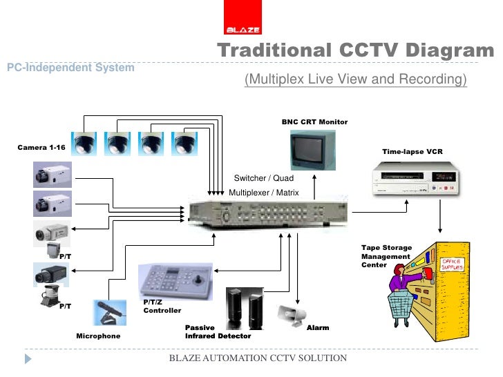 [DIAGRAM] Hp Cctv Block Diagram - MYDIAGRAM.ONLINE