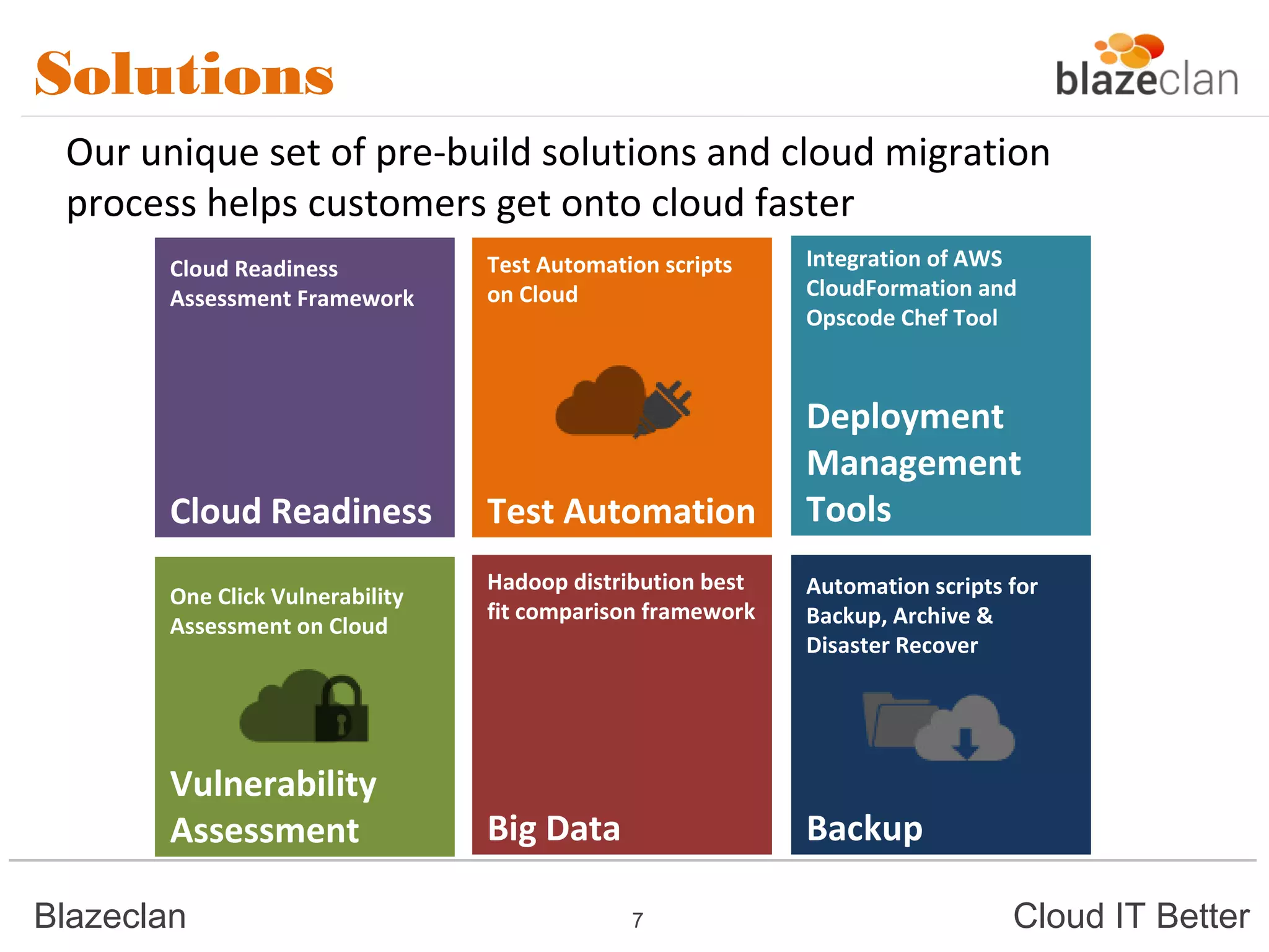 BlazeClan Technologies - Company Presentation | PPT