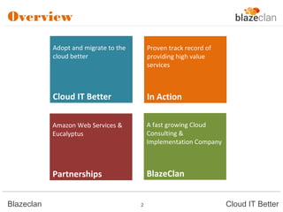 BlazeClan Technologies - Company Presentation | PPT