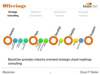 BlazeClan Technologies - Company Presentation | PPT