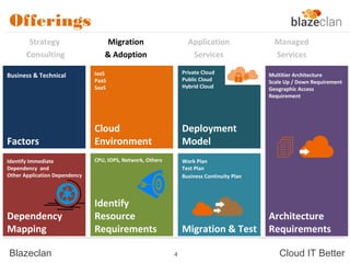 BlazeClan Technologies - Company Presentation | PPT