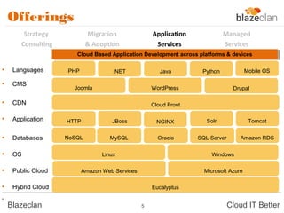 BlazeClan Technologies - Company Presentation | PPT