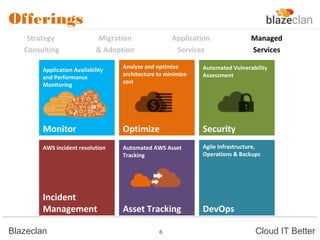 BlazeClan Technologies - Company Presentation | PPT