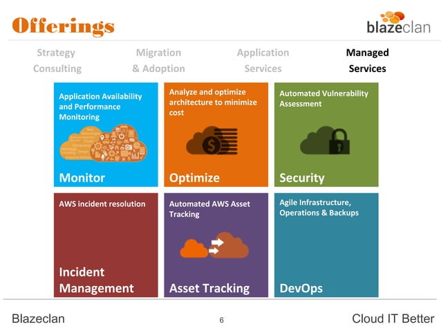 BlazeClan Technologies - Company Presentation | PPT